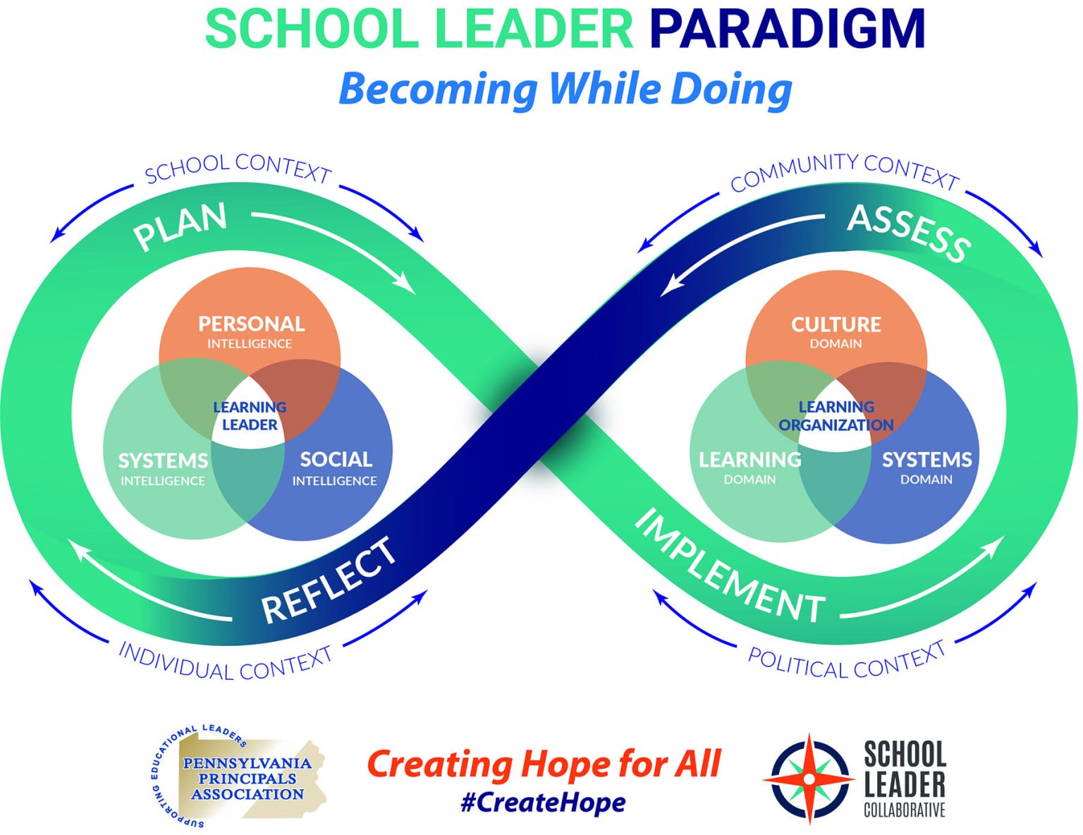 PA Principals Association